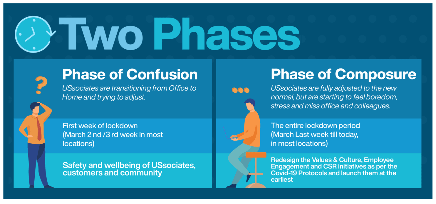 UST Global - Business Culture Awards